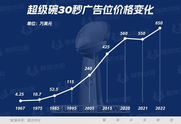 又到一年超级碗广告吹捧时间，我们这次泼泼凉水-36氪