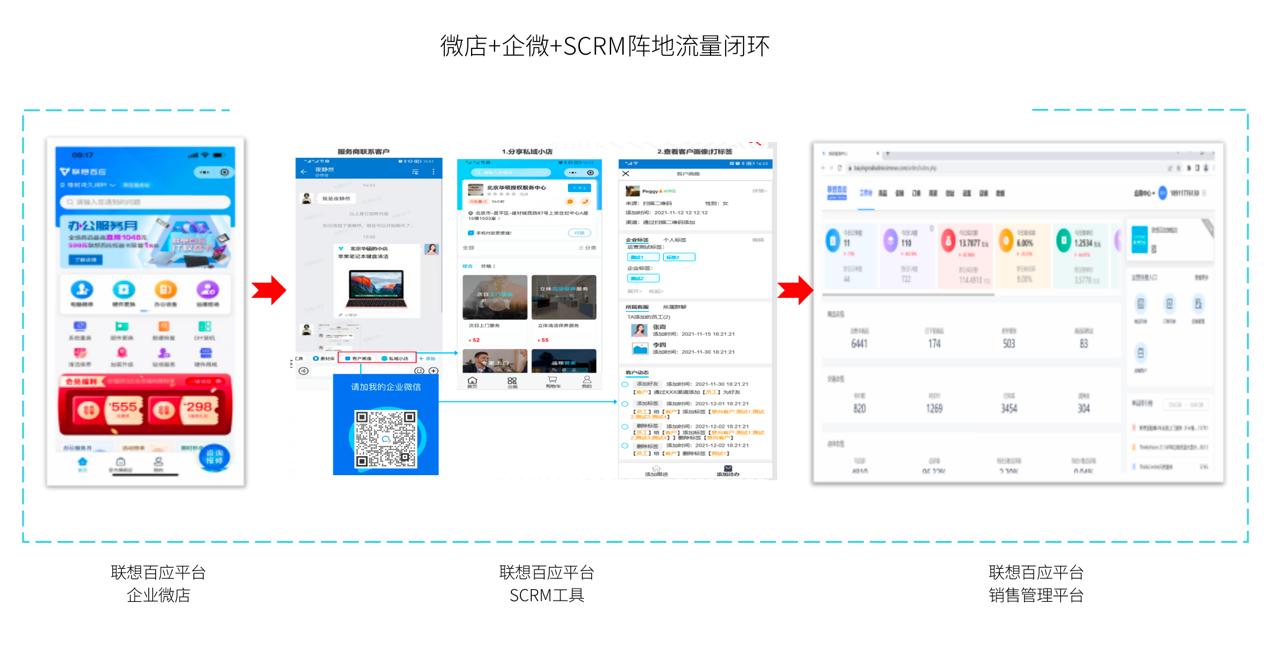 智能营销的联想打法：从流量思维转向用户思维-36氪