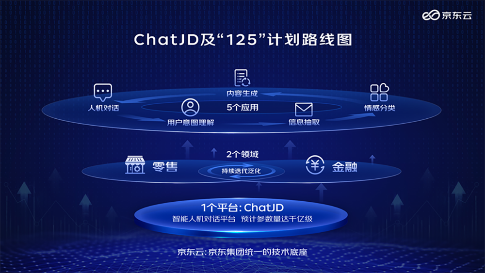 时间线复盘ChatGPT爆火之路：改变互联网圈的两个月-36氪