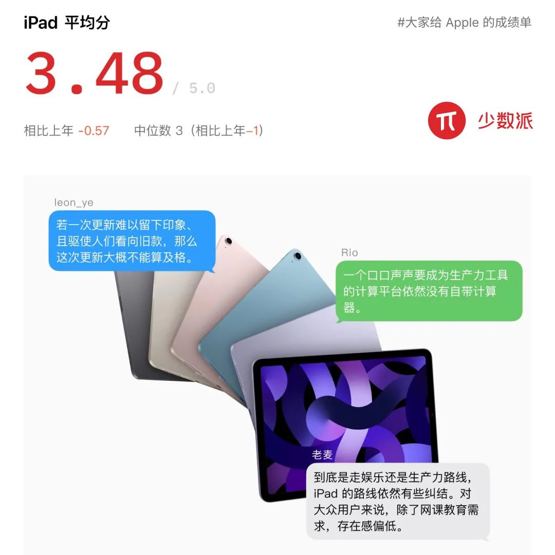给 2022 年的苹果打个分，他们的「最高分」居然不是 iPhone 和 iPad……-36氪