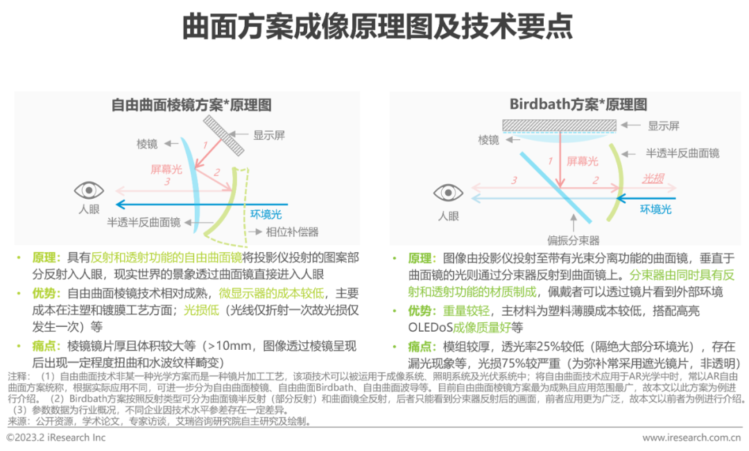 2023年中国增强现实（AR）行业研究报告-36氪