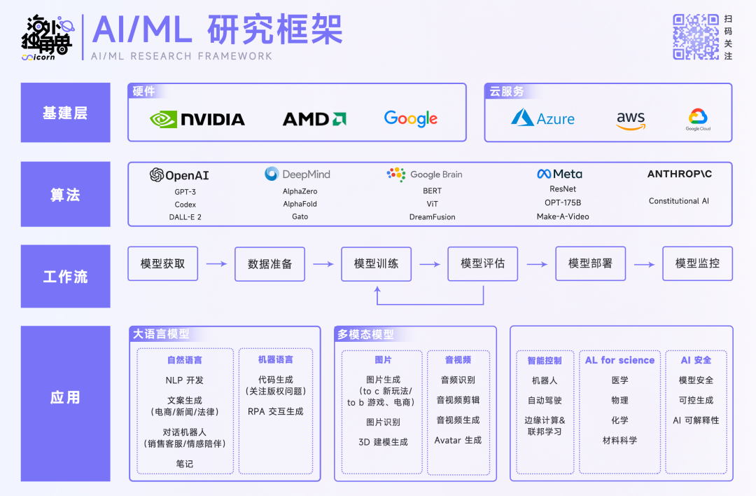 拾象AI投资图谱：大浪已至，展望Infra百亿美金公司机遇-36氪