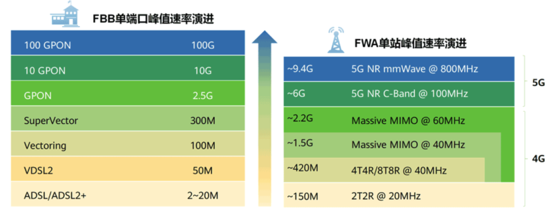 未来5年是5G FWA的黄金发展期吗？-36氪