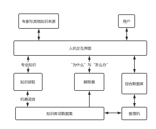 AIGC产业应用研究报告，一文读懂AIGC的前世今生-36氪