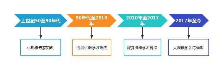 AIGC产业应用研究报告，一文读懂AIGC的前世今生-36氪