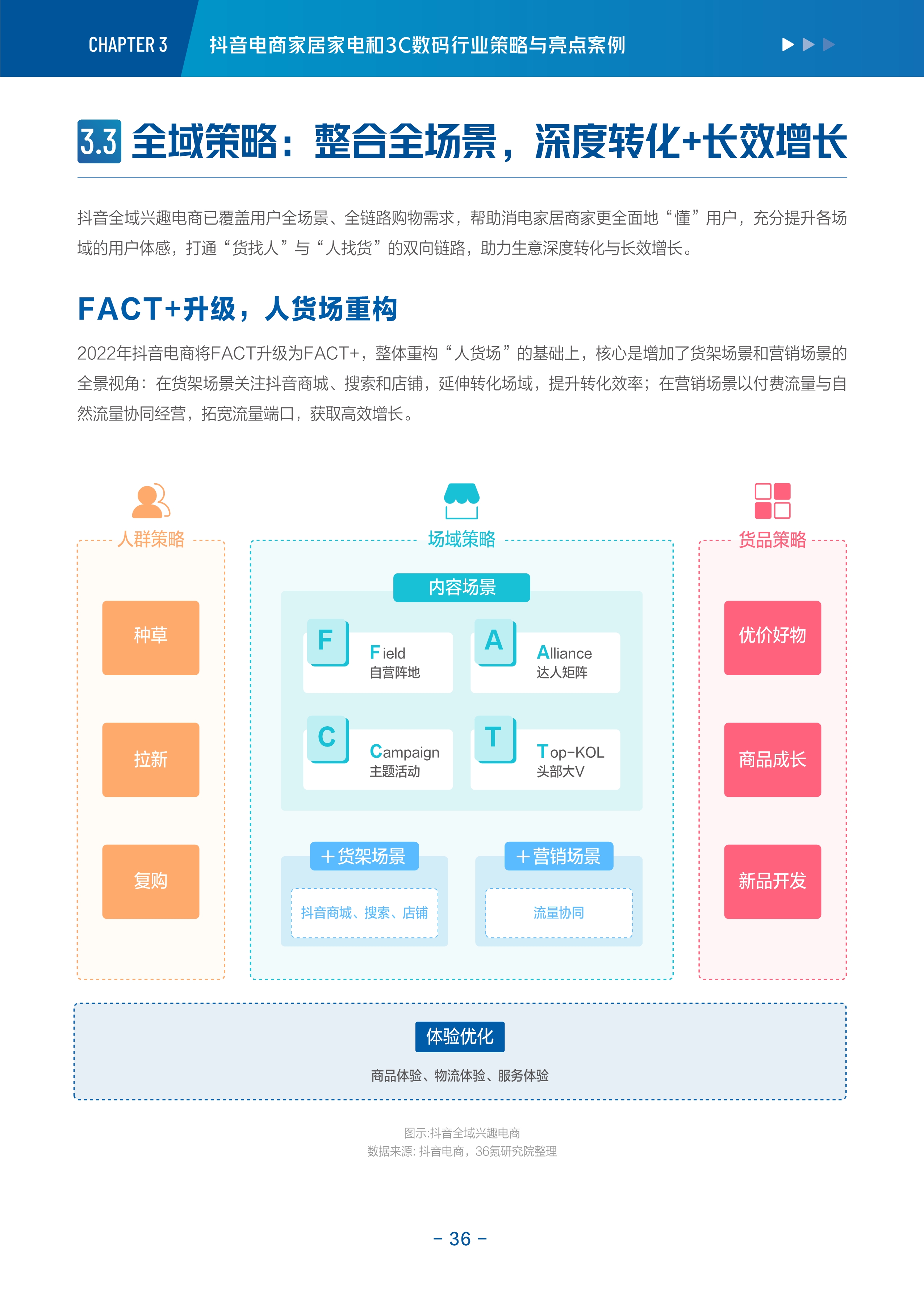 36氪研究院 | 消费电子与家居生活2022-2023年度行业报告&新趋势洞察-36氪