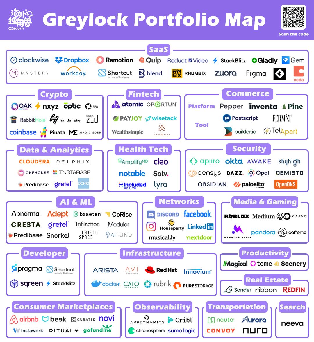 Greylock：离OpenAI、DeepMind最近的VC，AI幕后玩家走向台前-36氪