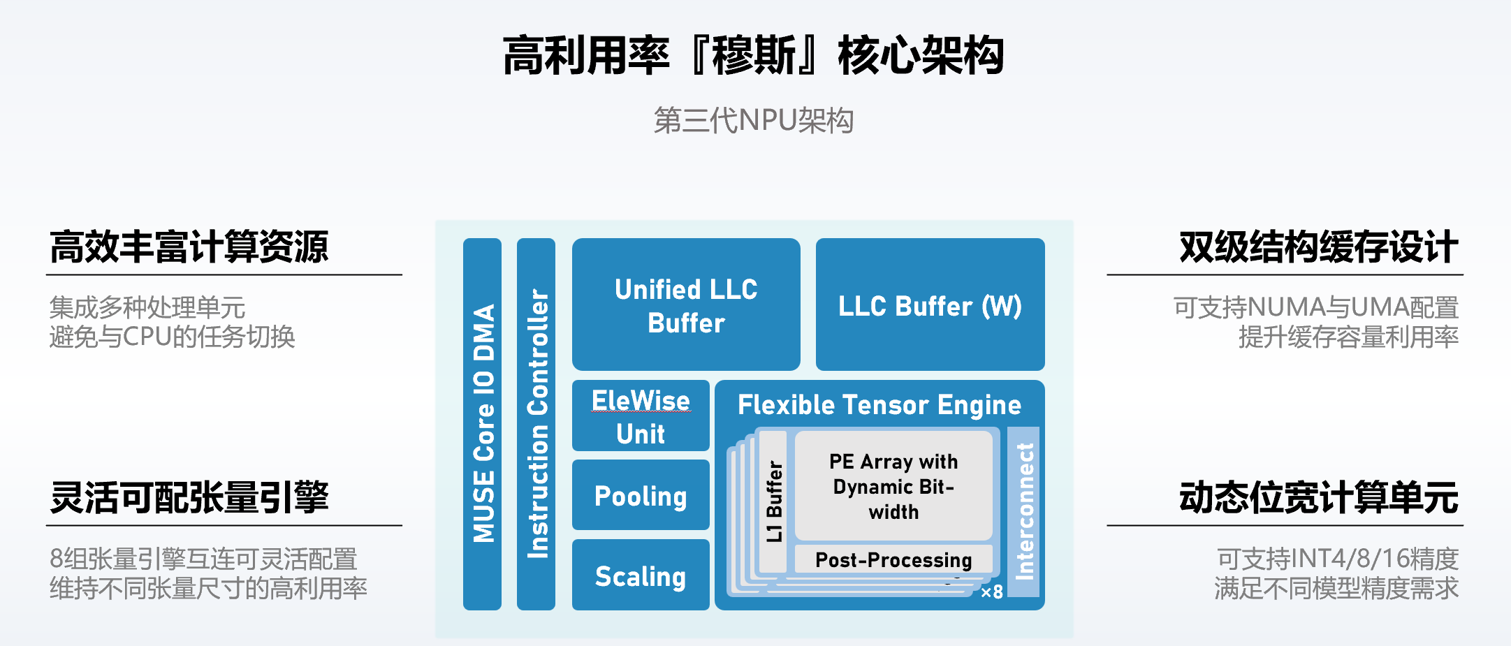 「北极雄芯 」发布国内首款基于异构Chiplet集成的智能处理芯片“启明930”-36氪