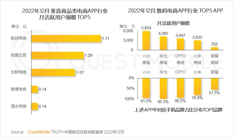 QuestMobile2022中国移动互联网年度大报告：总用户超12亿、51岁以上占比1/4，五大刺激点开启“移动智能钻石时代”-36氪
