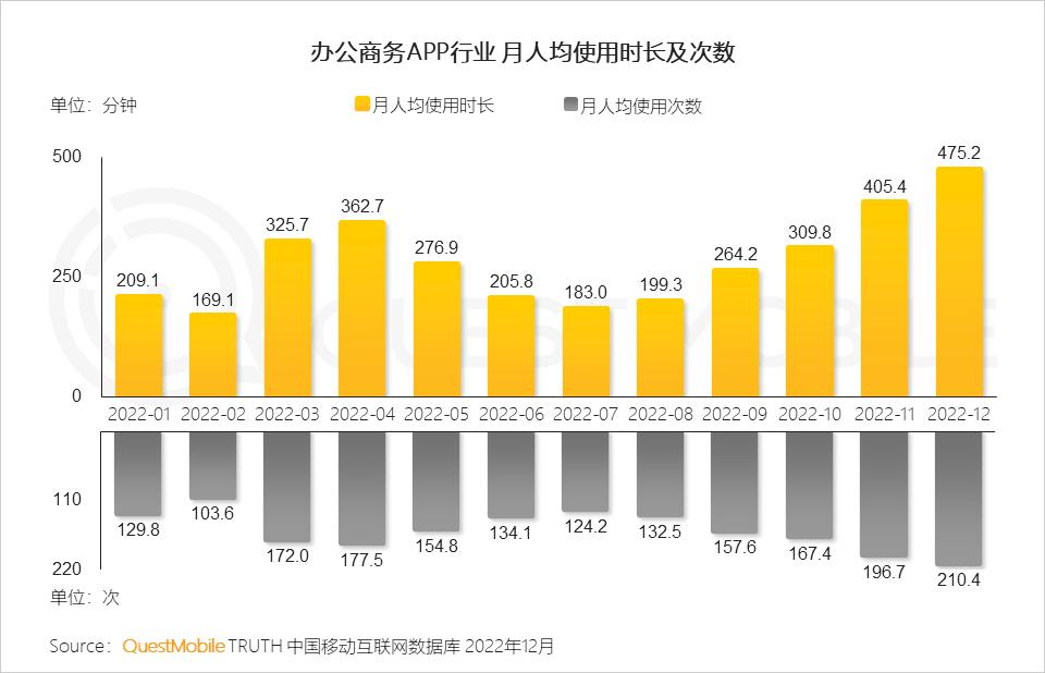 QuestMobile2022中国移动互联网年度大报告：总用户超12亿、51岁以上占比1/4，五大刺激点开启“移动智能钻石时代”-36氪