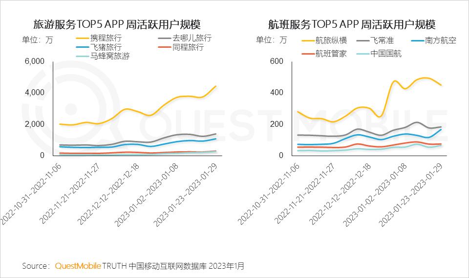 QuestMobile2022中国移动互联网年度大报告：总用户超12亿、51岁以上占比1/4，五大刺激点开启“移动智能钻石时代”-36氪