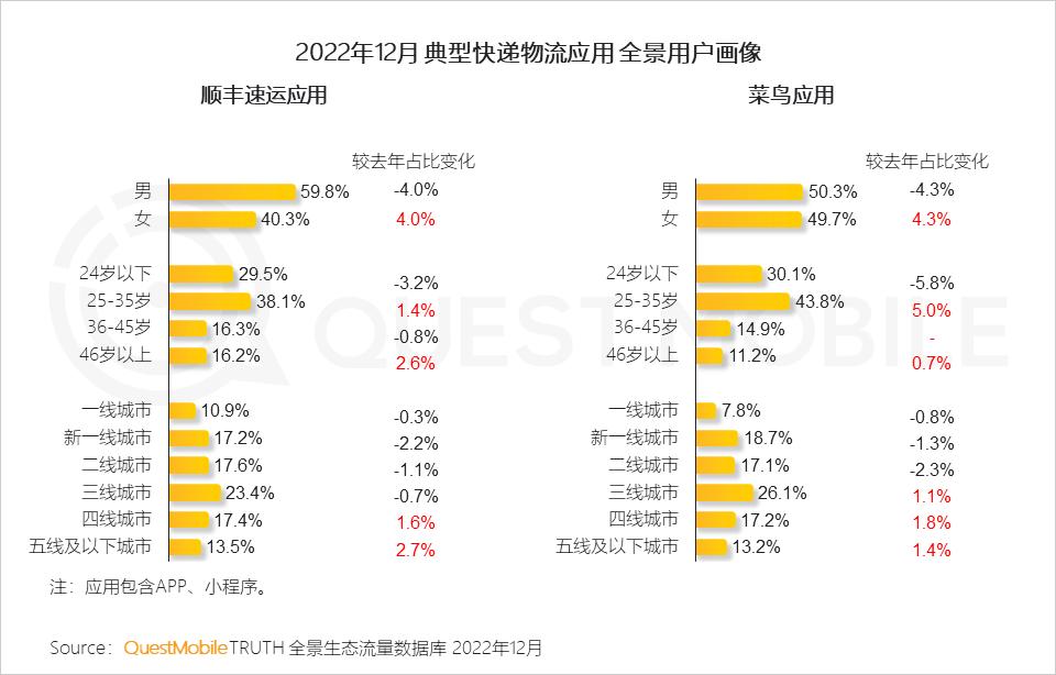 QuestMobile2022中国移动互联网年度大报告：总用户超12亿、51岁以上占比1/4，五大刺激点开启“移动智能钻石时代”-36氪
