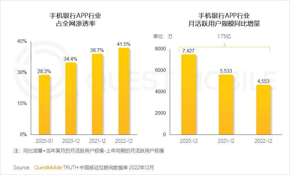 QuestMobile2022中国移动互联网年度大报告：总用户超12亿、51岁以上占比1/4，五大刺激点开启“移动智能钻石时代”-36氪