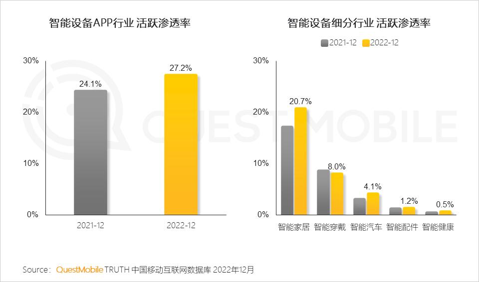 QuestMobile2022中国移动互联网年度大报告：总用户超12亿、51岁以上占比1/4，五大刺激点开启“移动智能钻石时代”-36氪