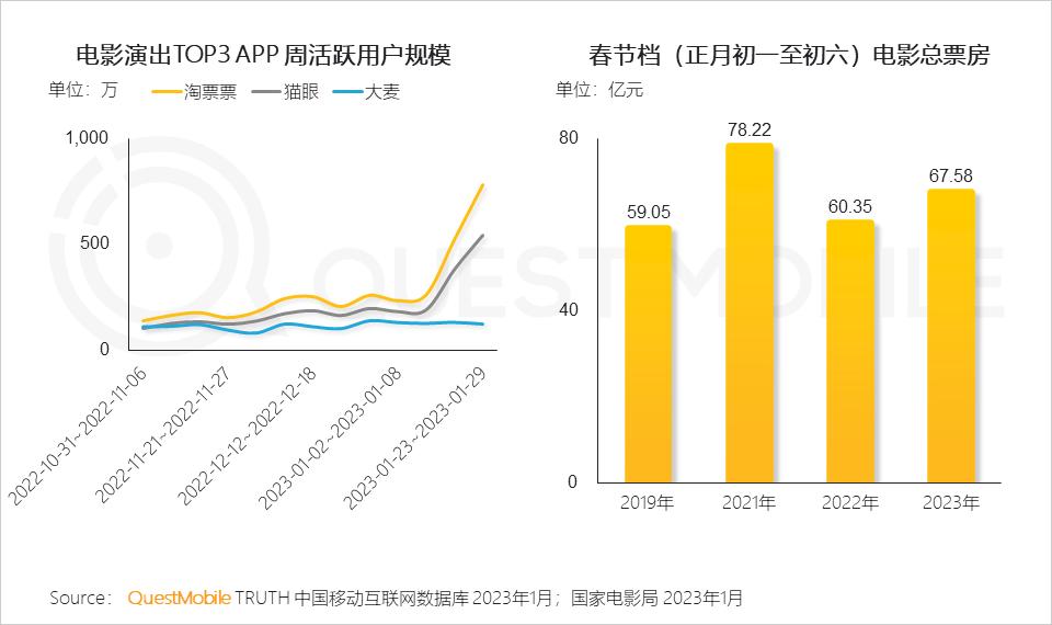 QuestMobile2022中国移动互联网年度大报告：总用户超12亿、51岁以上占比1/4，五大刺激点开启“移动智能钻石时代”-36氪