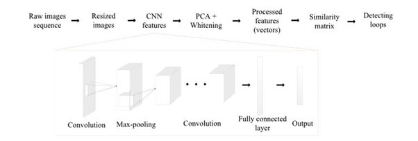 10分钟解读VSLAM技术与一级市场投资机会-36氪