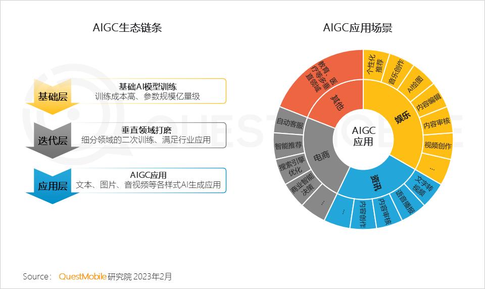 QuestMobile2022中国移动互联网年度大报告：总用户超12亿、51岁以上占比1/4，五大刺激点开启“移动智能钻石时代”-36氪