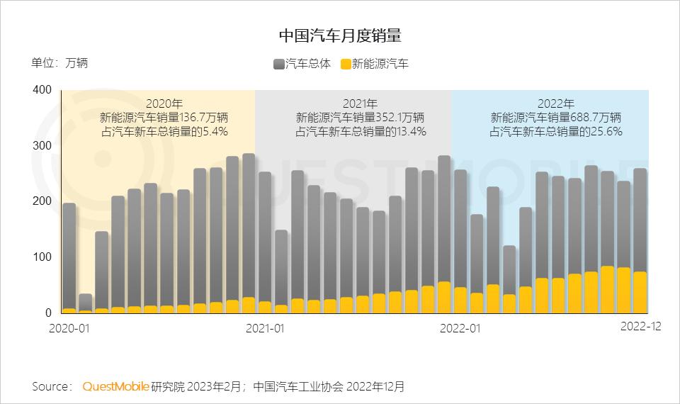 QuestMobile2022中国移动互联网年度大报告：总用户超12亿、51岁以上占比1/4，五大刺激点开启“移动智能钻石时代”-36氪
