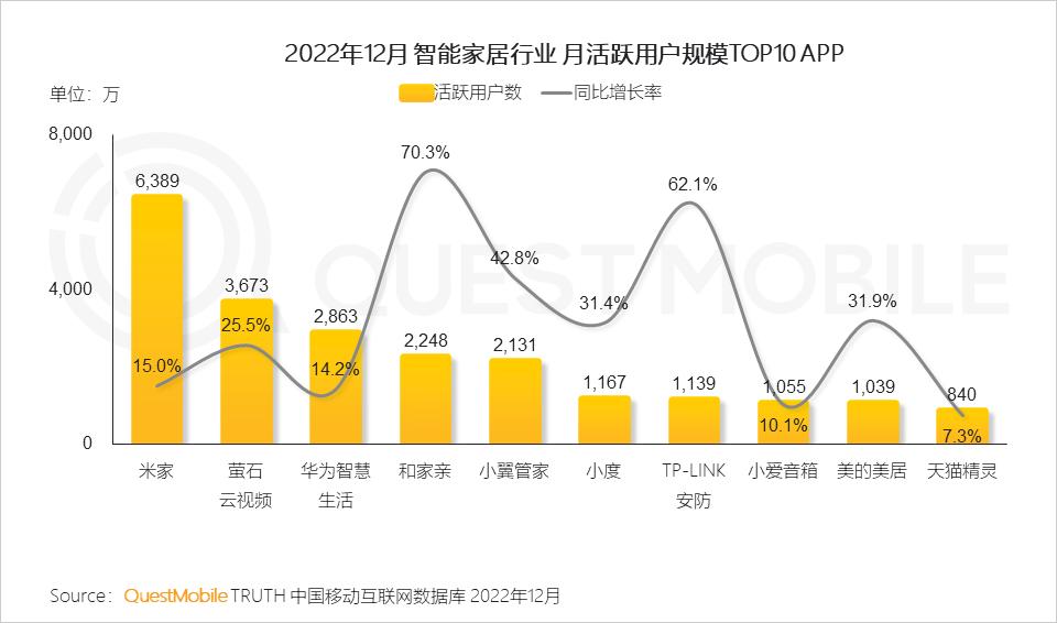 QuestMobile2022中国移动互联网年度大报告：总用户超12亿、51岁以上占比1/4，五大刺激点开启“移动智能钻石时代”-36氪