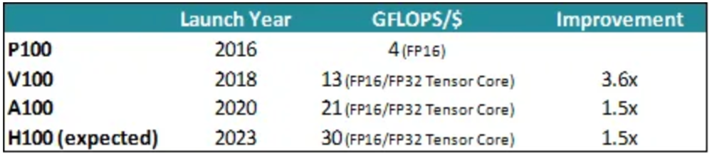 两月市值飙涨万亿，ChatGPT背后最大赢家竟是它-36氪