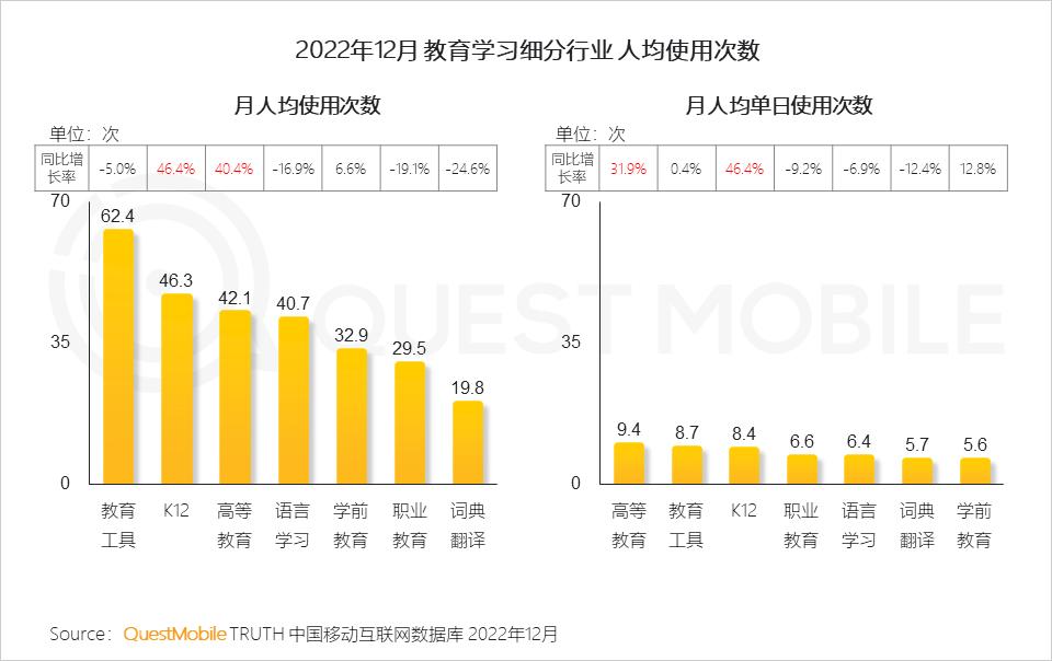 QuestMobile2022中国移动互联网年度大报告：总用户超12亿、51岁以上占比1/4，五大刺激点开启“移动智能钻石时代”-36氪