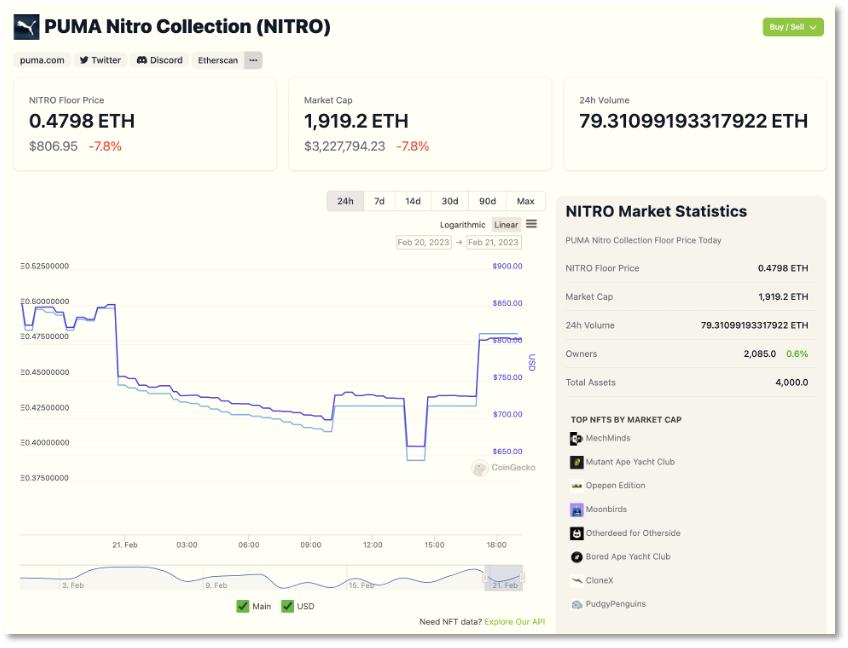 75岁彪马再发NFT，复活美洲狮IP-36氪
