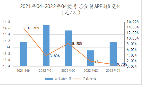 爱奇艺终于盈利了，但不是“抠”出来的-36氪