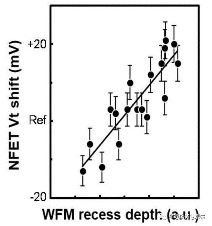 台积电3nm重磅论文，暗示SRAM微缩的终结？-36氪