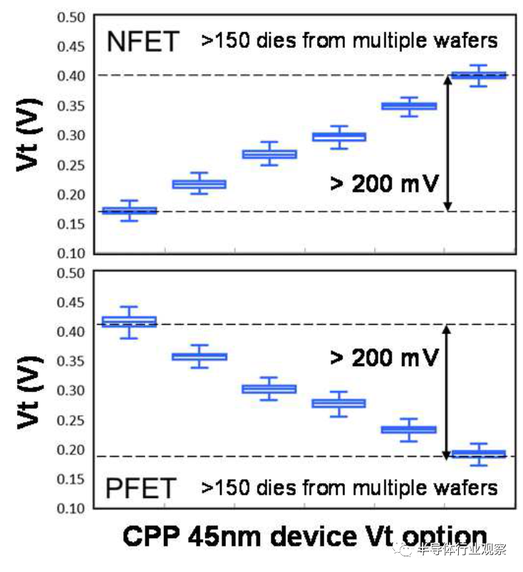 台积电3nm重磅论文，暗示SRAM微缩的终结？-36氪