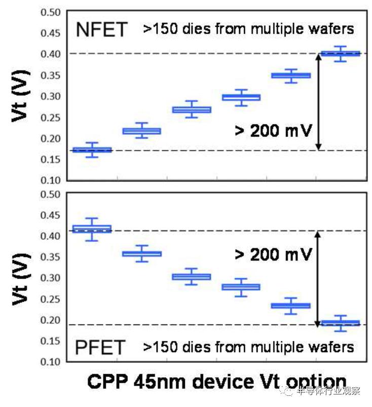 台积电3nm重磅论文，暗示SRAM微缩的终结？-36氪