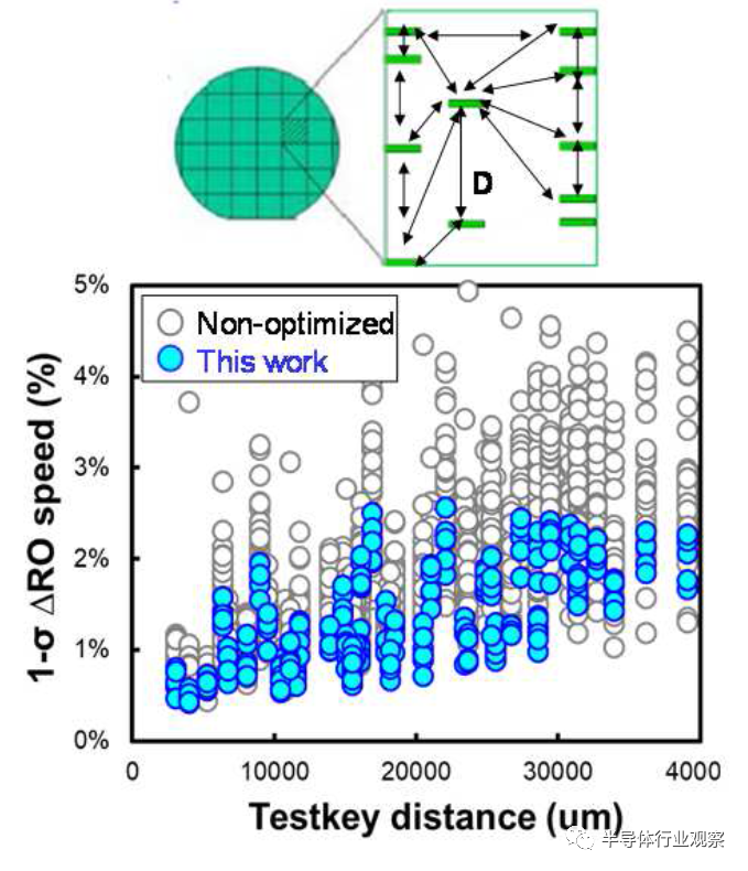 台积电3nm重磅论文，暗示SRAM微缩的终结？-36氪