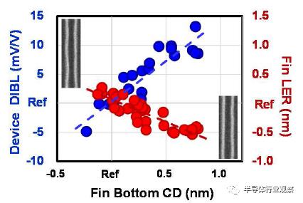 台积电3nm重磅论文，暗示SRAM微缩的终结？-36氪