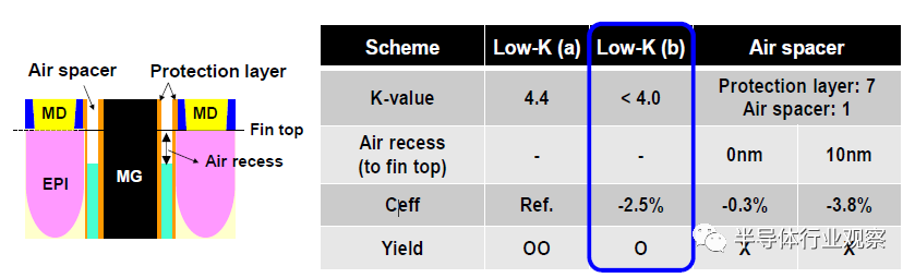 台积电3nm重磅论文，暗示SRAM微缩的终结？-36氪