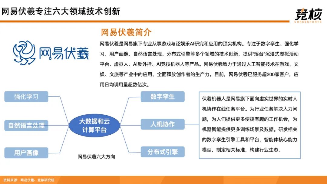 71页深度报告：游戏技术力革命，腾网米拥抱AIGC时代-36氪