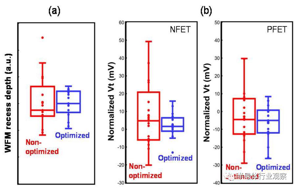 台积电3nm重磅论文，暗示SRAM微缩的终结？-36氪