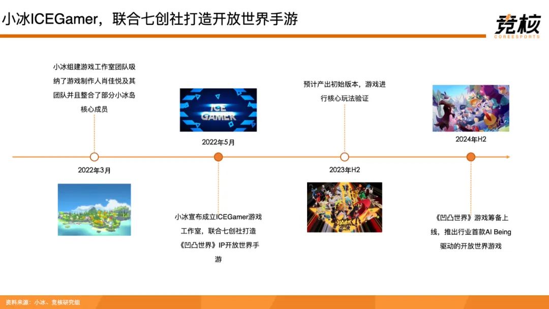71页深度报告：游戏技术力革命，腾网米拥抱AIGC时代-36氪