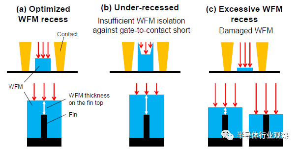台积电3nm重磅论文，暗示SRAM微缩的终结？-36氪