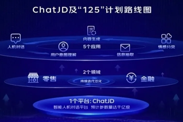 AGI时代已到，盘点国内入场玩家-36氪