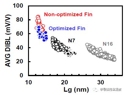 台积电3nm重磅论文，暗示SRAM微缩的终结？-36氪