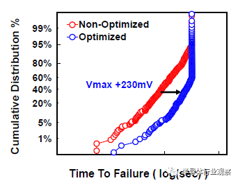 台积电3nm重磅论文，暗示SRAM微缩的终结？-36氪