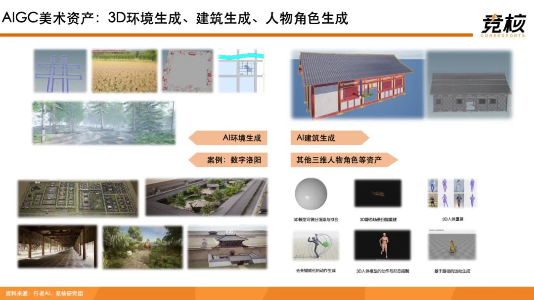 71页深度报告：游戏技术力革命，腾网米拥抱AIGC时代-36氪