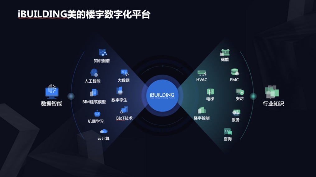 美的楼宇科技研究院研发中心负责人程俊：iBUILDING引领元时代楼宇科技创新动力 | 第二届楼宇科技True大会-36氪