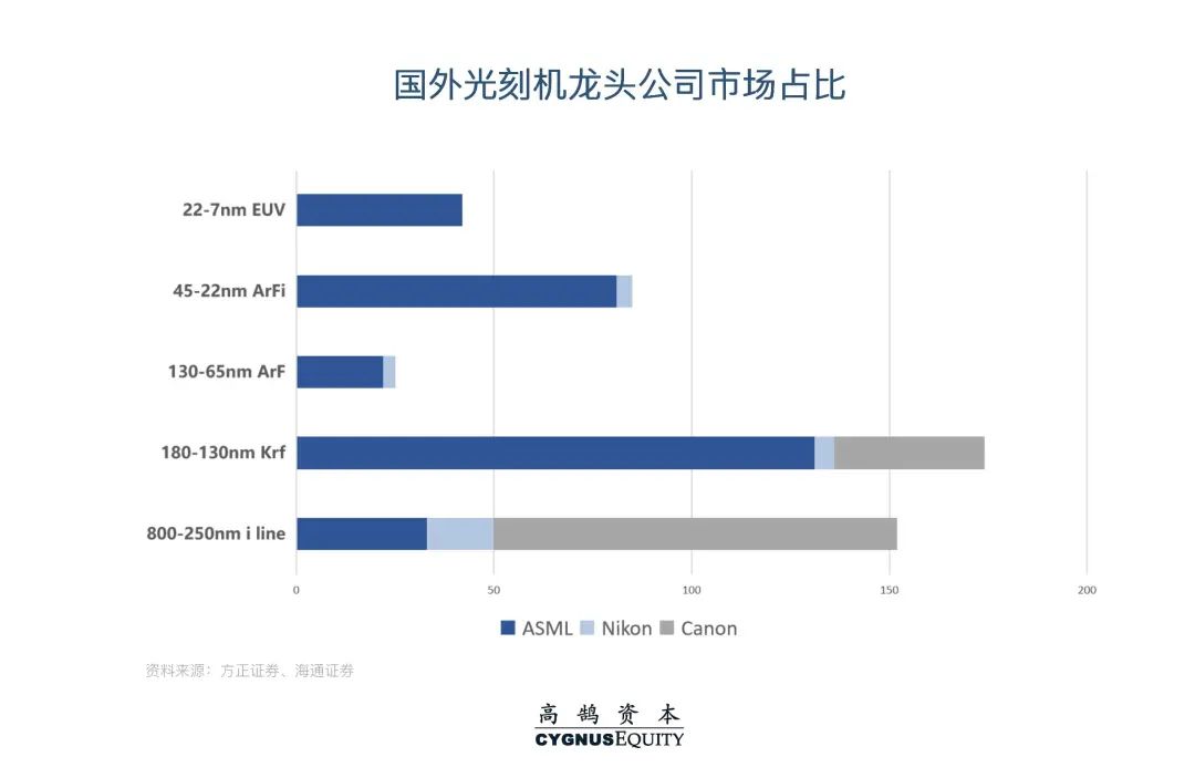 挑战与机遇并存，系统性拆解半导体设备国产化机会 ——高鹄观点-36氪