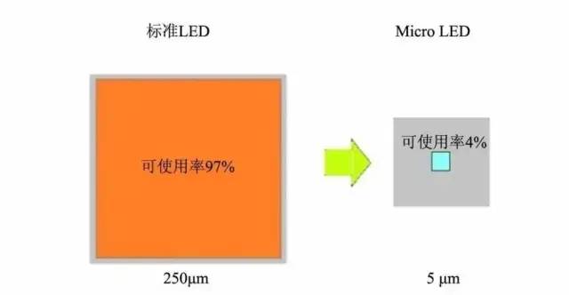 不烧屏的MicroLED，是iPhone摆脱三星的关键-36氪