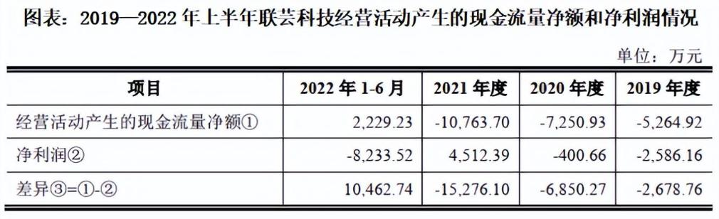 5000万颗芯片，撑起一个200亿IPO-36氪