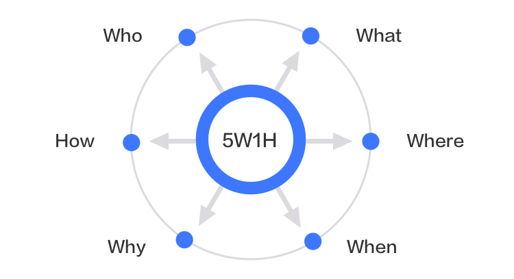 提问比回答更重要：如何提出一个好问题？-36氪