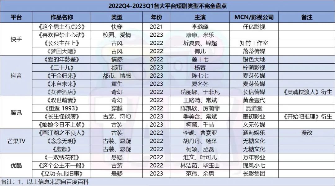 全网短剧进行时：从长入短，从短到微 36氪