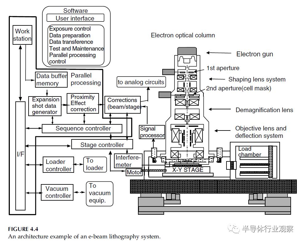 无光罩光刻，靠谱吗？-36氪