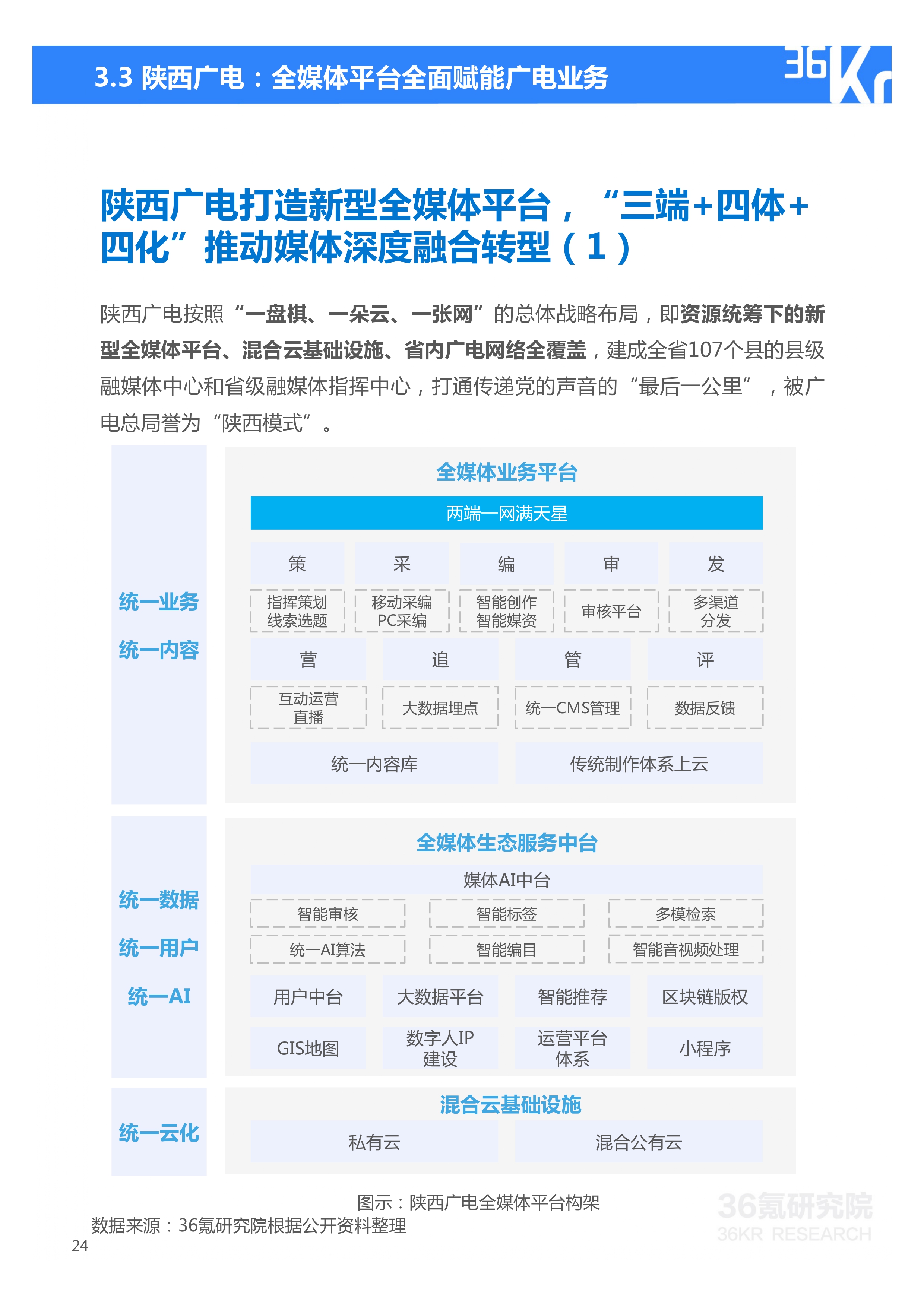 36氪研究院｜2023年中国主流广电媒体转型研究报告-36氪