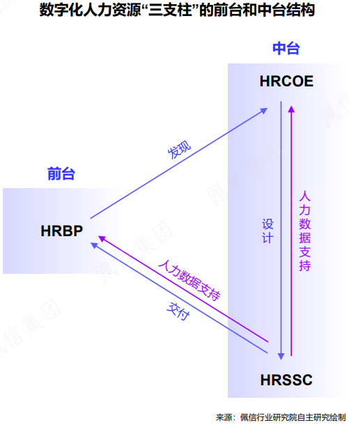 数字化转型中的HRSSC规划与建设研究报告解读-36氪